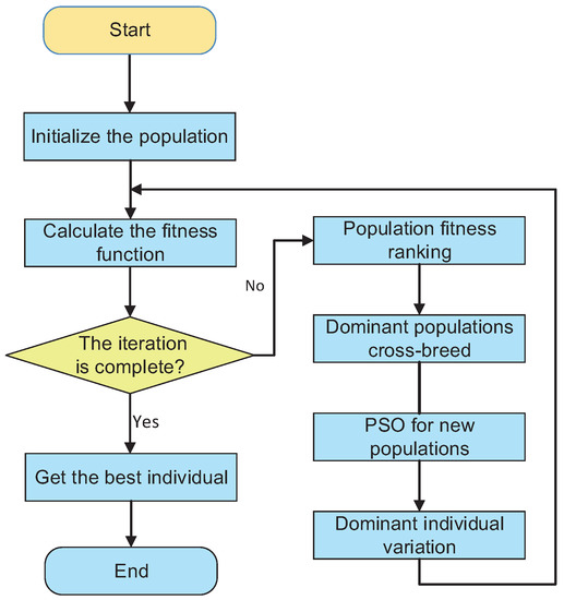 Occupancy Grid-Based AUV SLAM Method with Forward-Looking Sonar