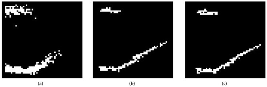 Occupancy Grid-Based AUV SLAM Method with Forward-Looking Sonar