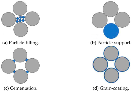 Study on the Mechanical Properties of Silty Clay Sediments with Nodular ...