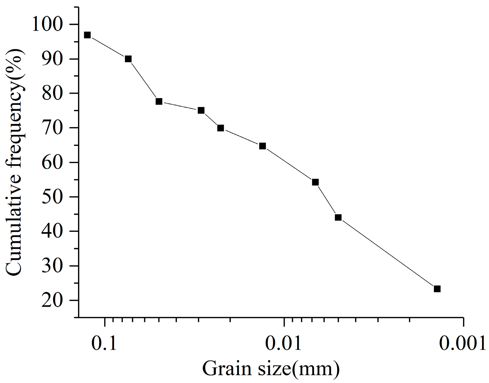 Study on the Mechanical Properties of Silty Clay Sediments with Nodular ...