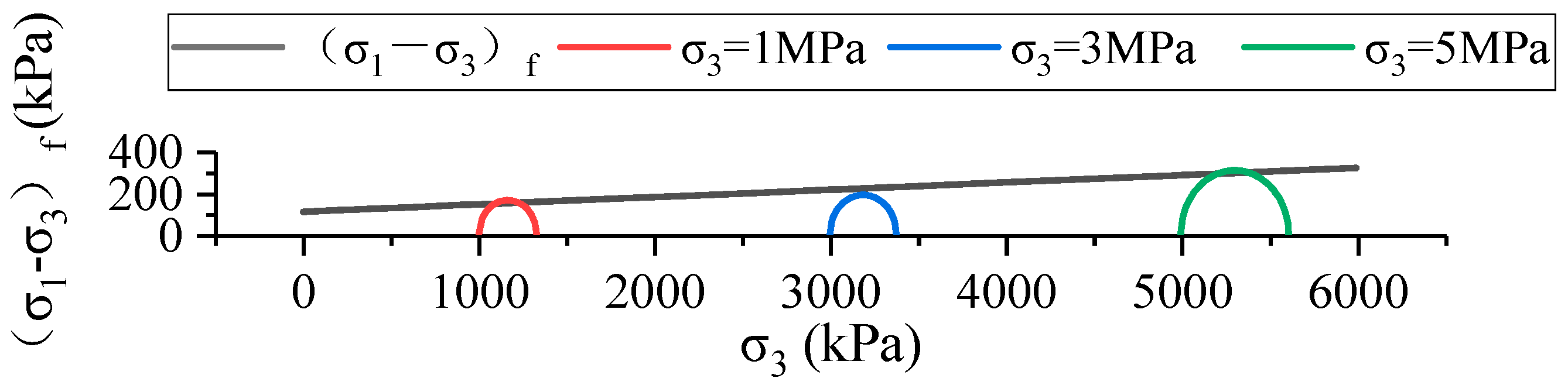 Study on the Mechanical Properties of Silty Clay Sediments with Nodular ...