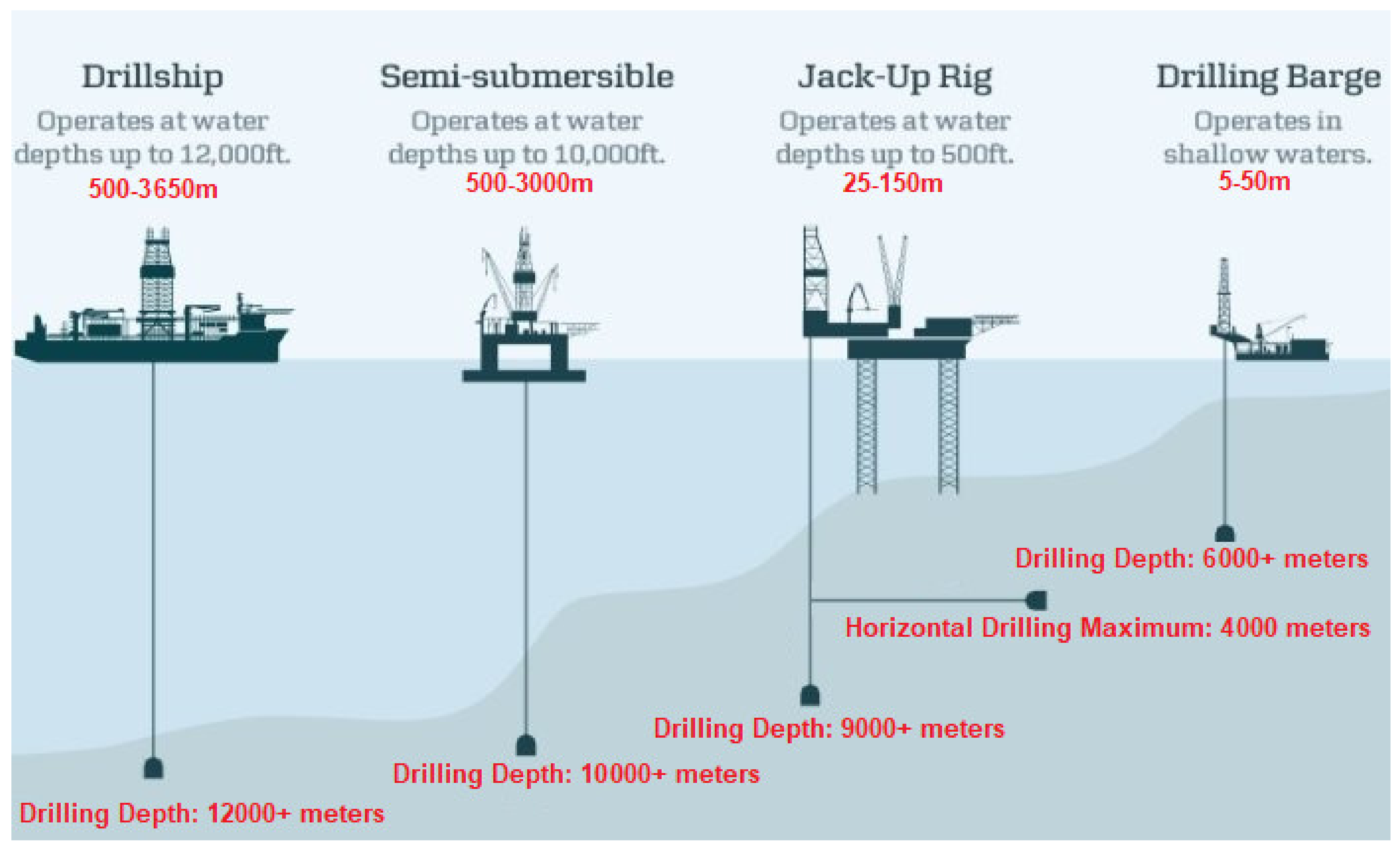 Jmse Free Full Text Review On Fixed And Floating Offshore