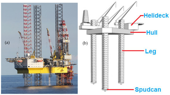 Review on Fixed and Floating Offshore Structures. Part I: Types of ...