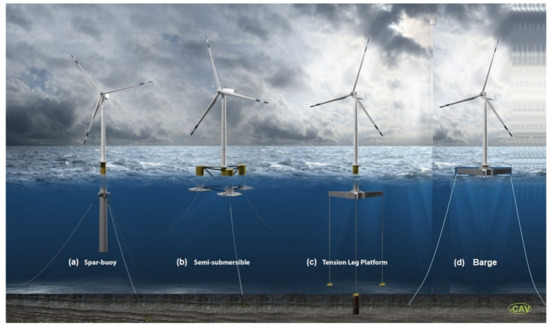 Review on Fixed and Floating Offshore Structures. Part I: Types of ...