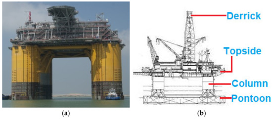 Review on Fixed and Floating Offshore Structures. Part I: Types of Platforms with Some Applications