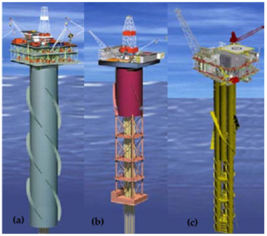 Review on Fixed and Floating Offshore Structures. Part I: Types of ...