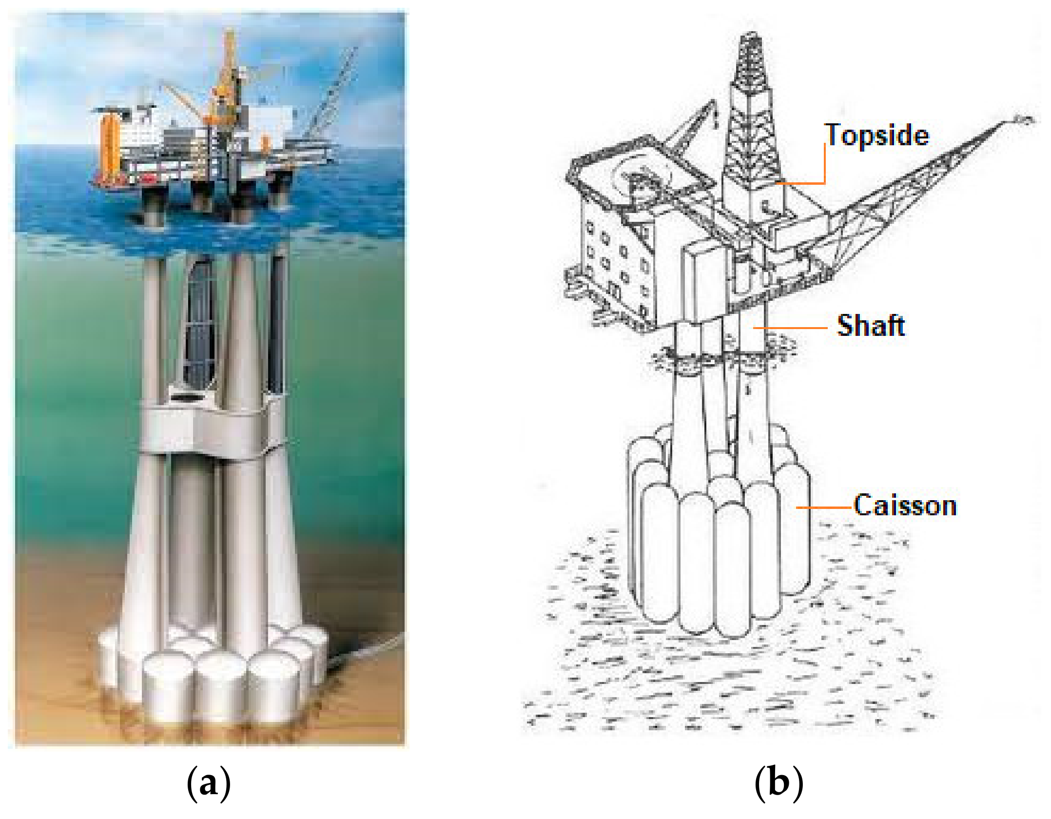 JMSE | Free Full-Text | Review on Fixed and Floating Offshore Structures. Part I: Types of ...