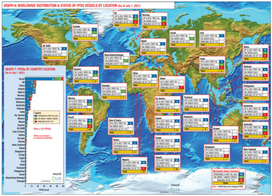 Review on Fixed and Floating Offshore Structures. Part I: Types of ...