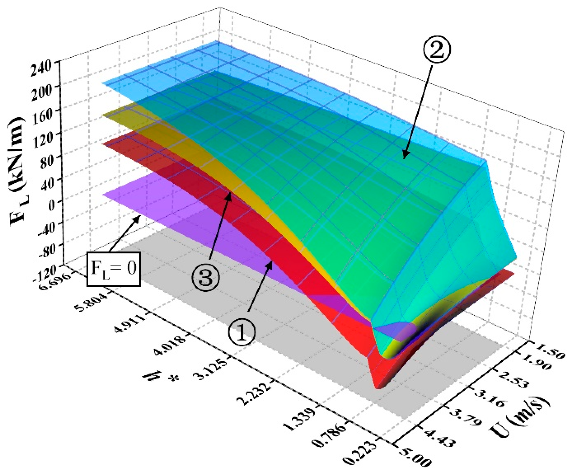 Improvement to Calculation Method of Flood Force on T-Girder ...