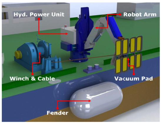 A Review of Progress and Applications of Automated Vacuum Mooring Systems
