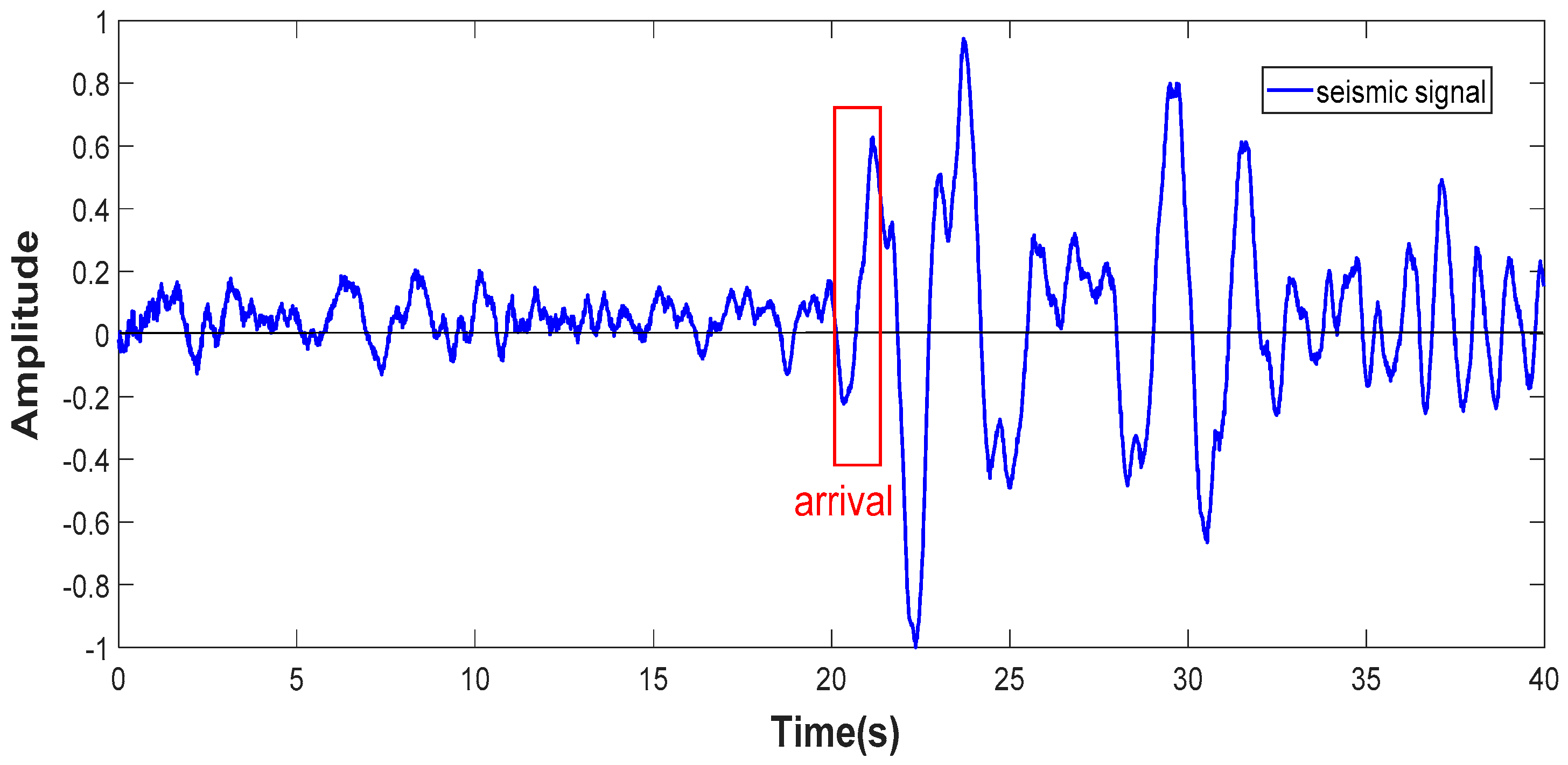 JMSE | Free Full-Text | A Recognition Algorithm of Seismic Signals ...