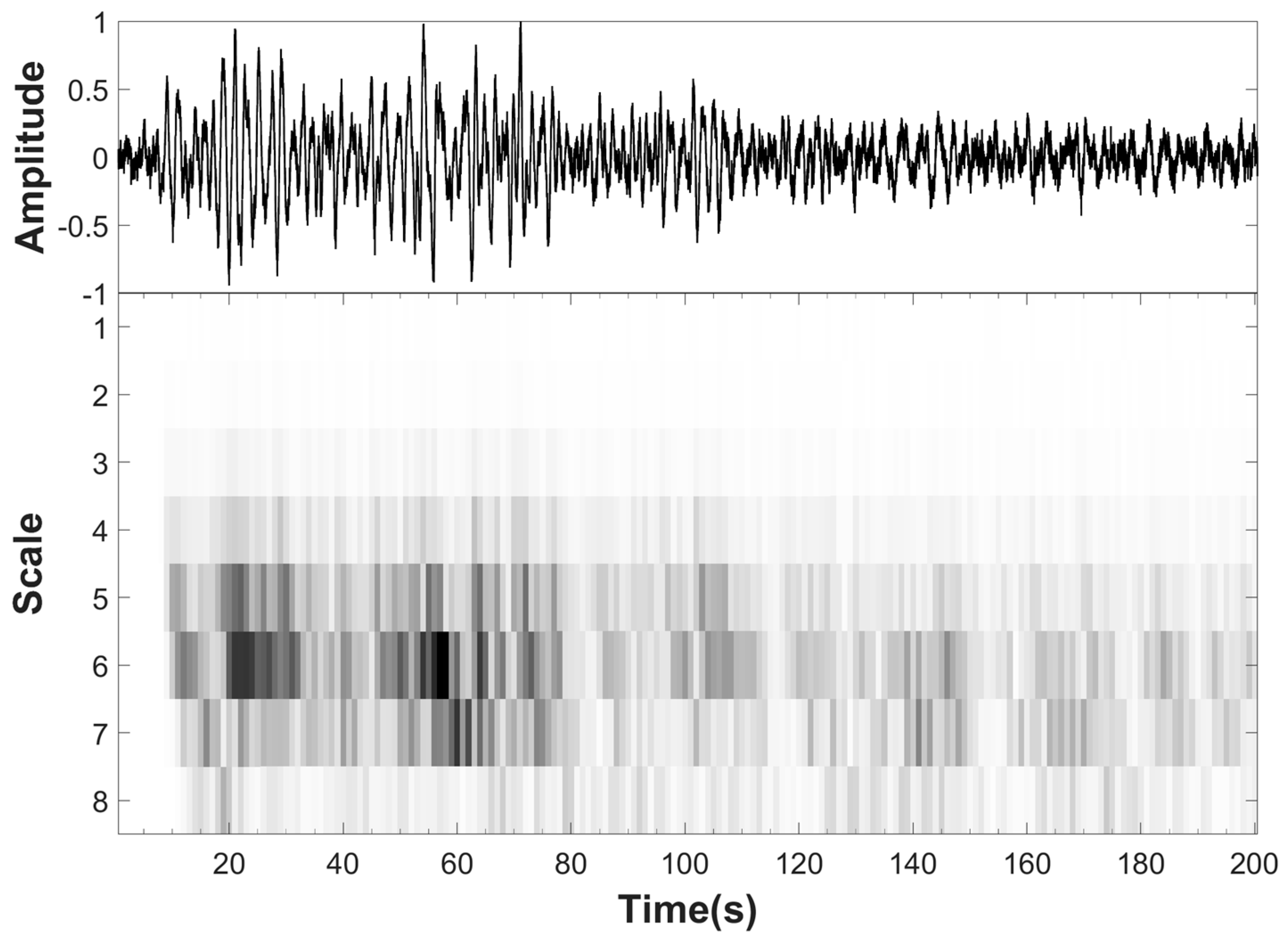 JMSE | Free Full-Text | A Recognition Algorithm of Seismic Signals ...
