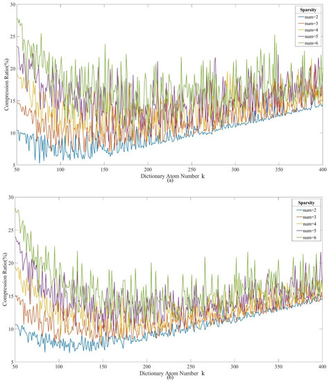 JMSE | Free Full-Text | A New Compression and Storage Method for High ...