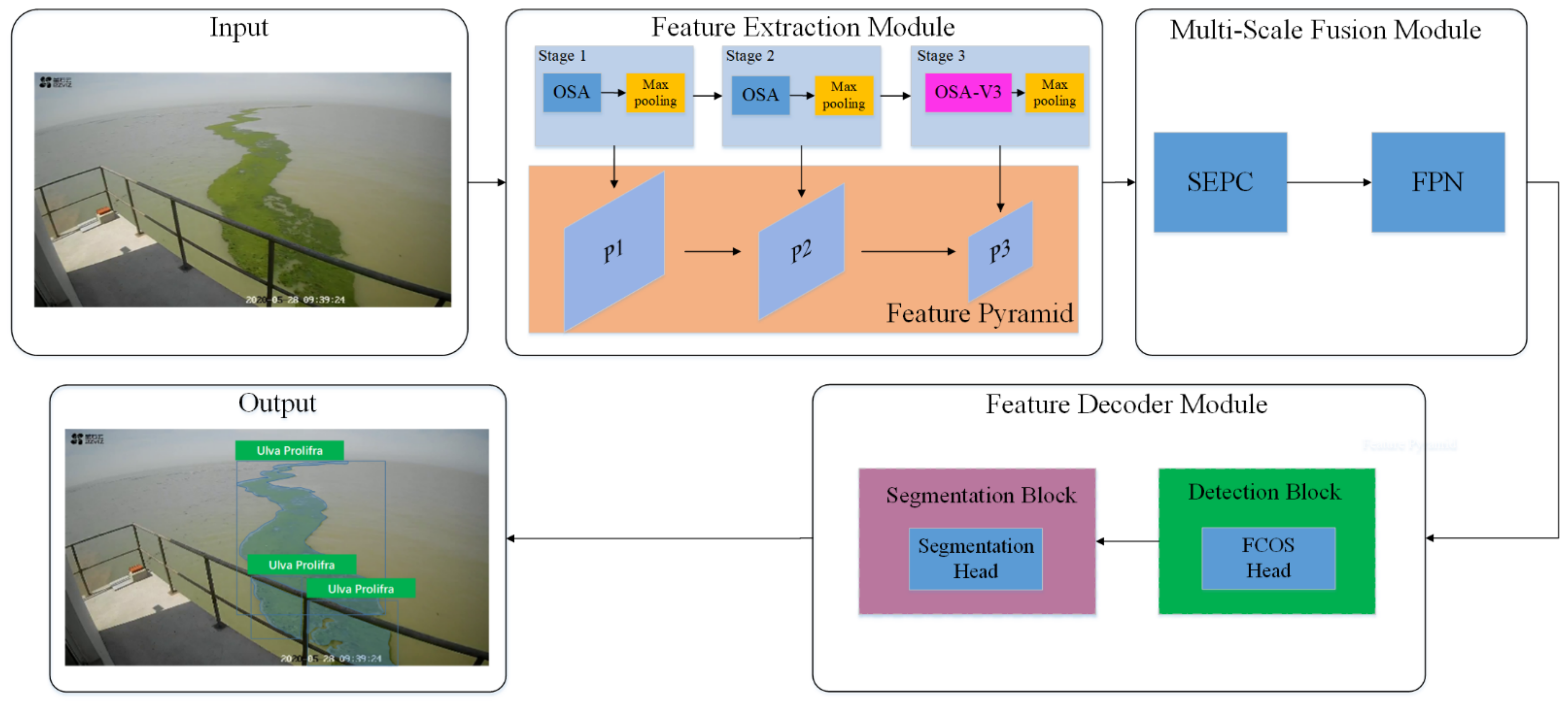 Algaemask An Instance Segmentation Network For Floating Algae Detection
