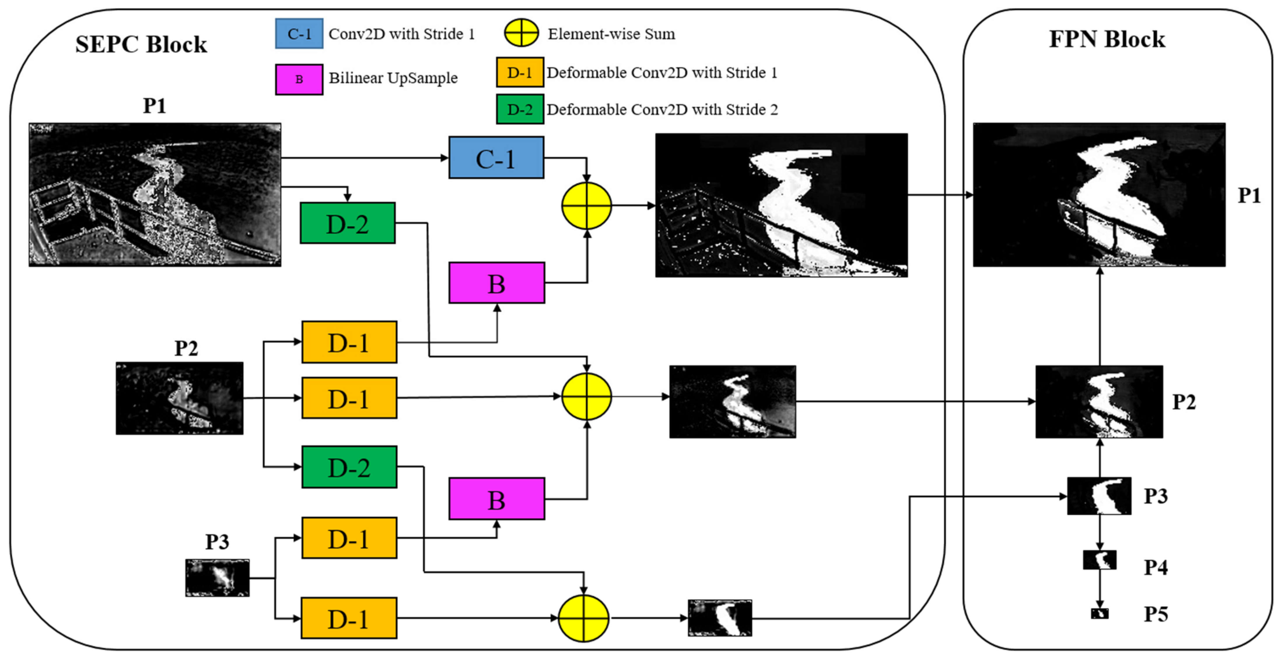 AlgaeMask: An Instance Segmentation Network for Floating Algae Detection