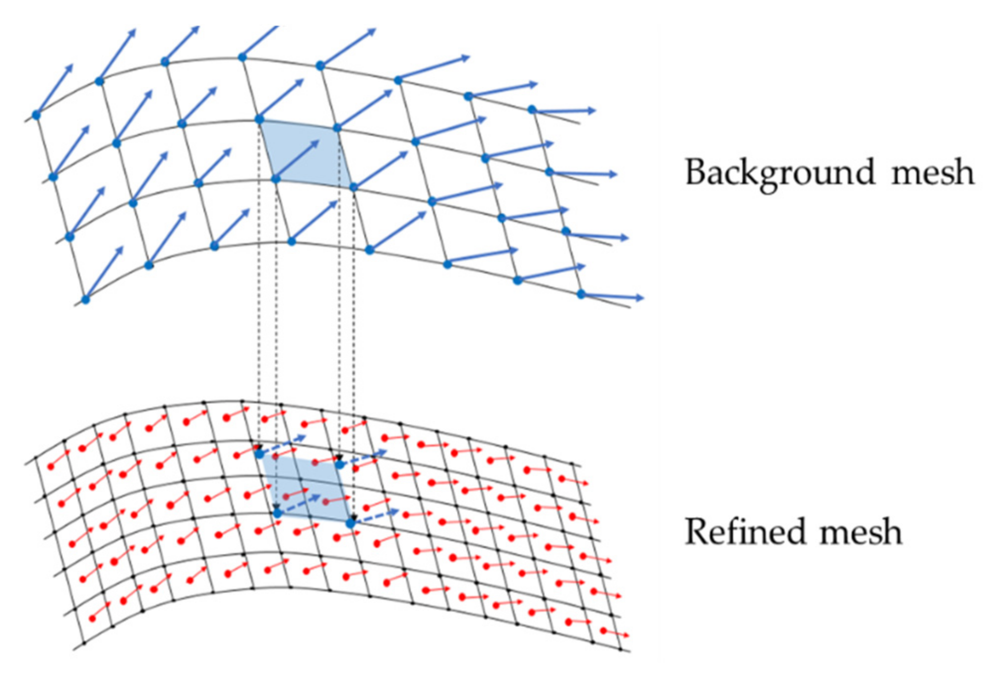 JMSE | Free Full-Text | Fast Multigrid Algorithm for Non-Linear Simulation of Intact and Damaged ...