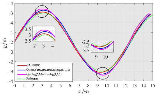 Real-Time Weight Optimization of a Nonlinear Model Predictive ...