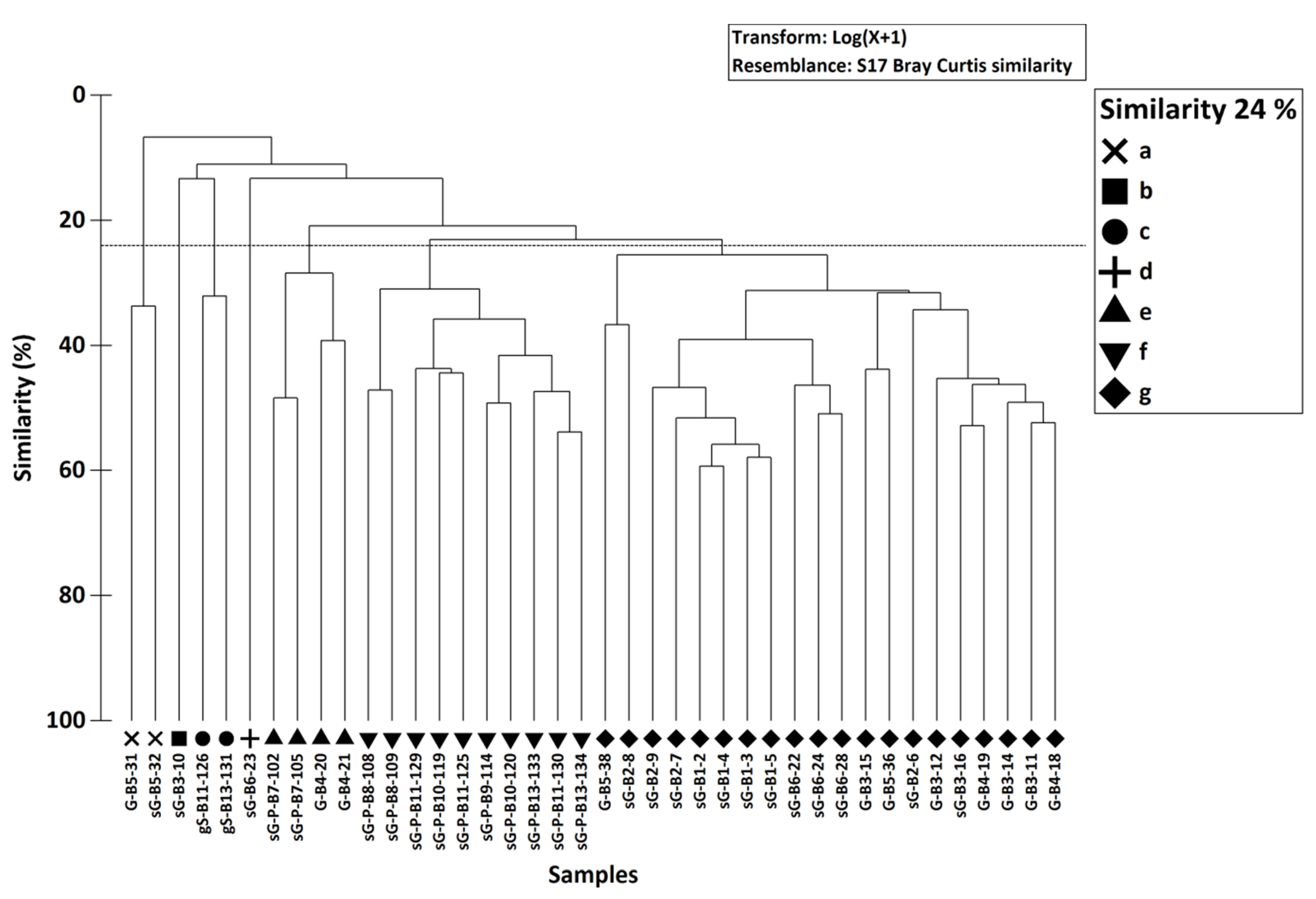 A Multidisciplinary Approach for A Better Knowledge of the Benthic ...