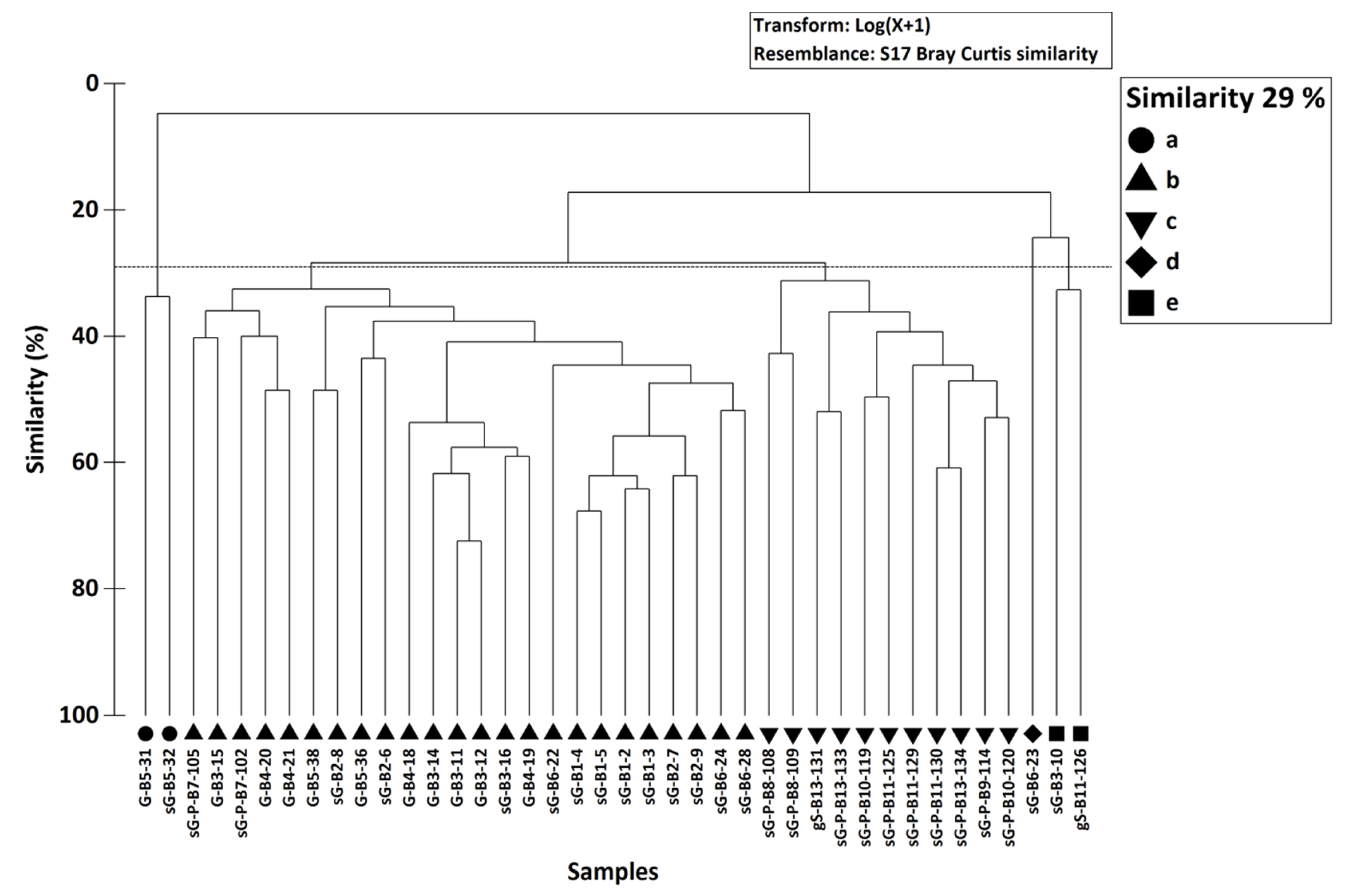 A Multidisciplinary Approach for A Better Knowledge of the Benthic ...