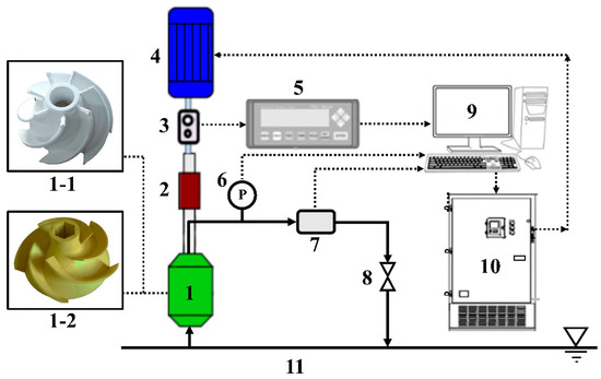 Journal of Marine Science and Engineering | An Open Access Journal from ...