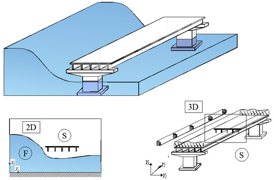 Vulnerability Analysis of Structural Systems under Extreme Flood Events