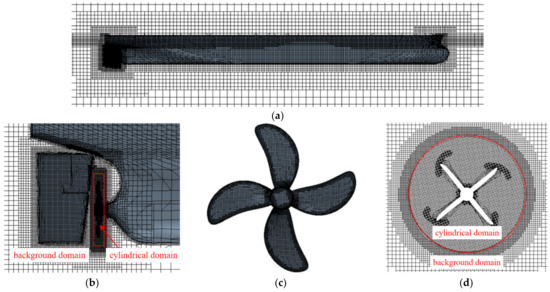 Assessment of CFD-Based Ship Maneuvering Predictions Using Different ...