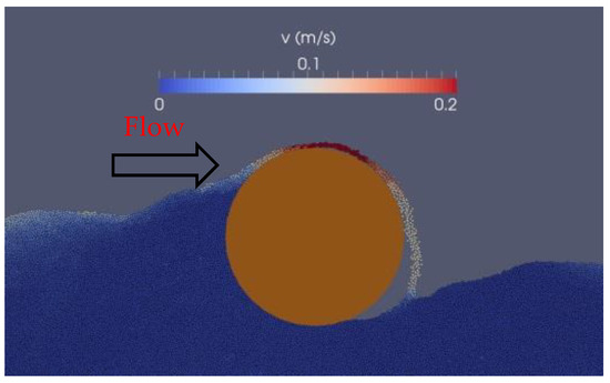 A Review on Recent Development of Numerical Modelling of Local Scour ...