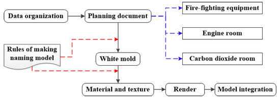 A Ship Firefighting Training Simulator with Physics-Based Smoke