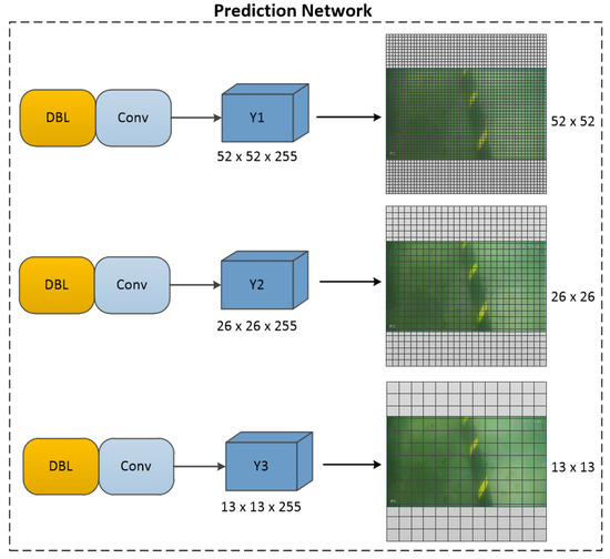 JMSE | Free Full-Text | YOLO-Submarine Cable: An Improved YOLO-V3 Network for Object Detection ...