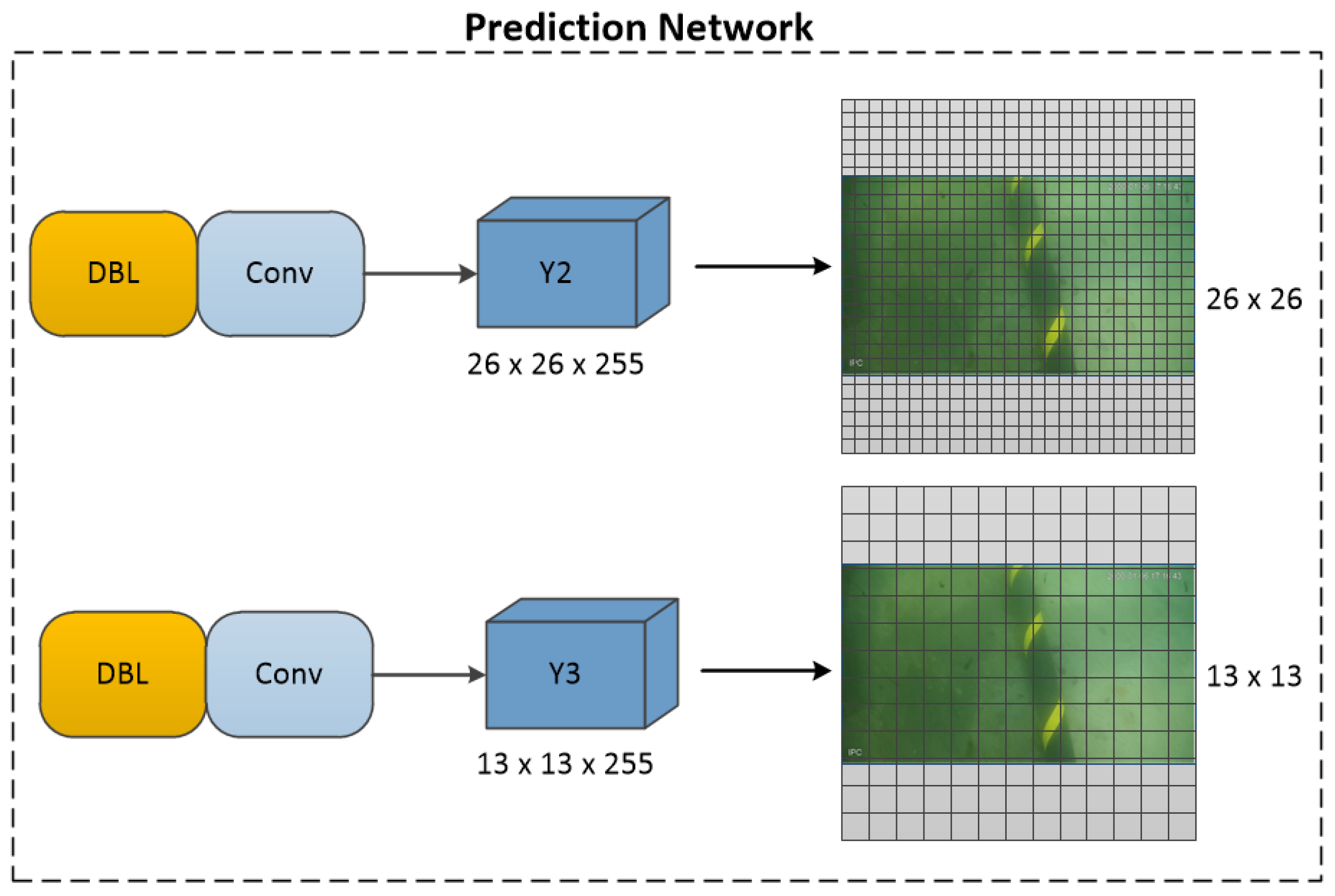 JMSE | Free Full-Text | YOLO-Submarine Cable: An Improved YOLO-V3 ...