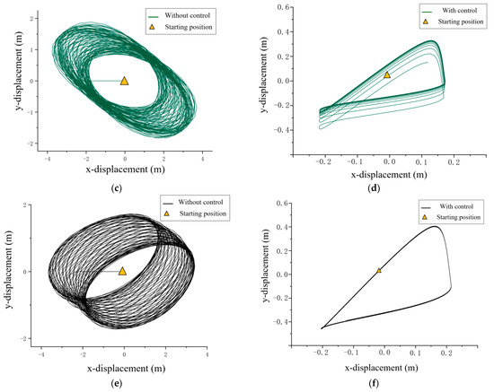 Modeling and Dynamic Analysis of a Triple-Tagline Anti-Swing System for ...