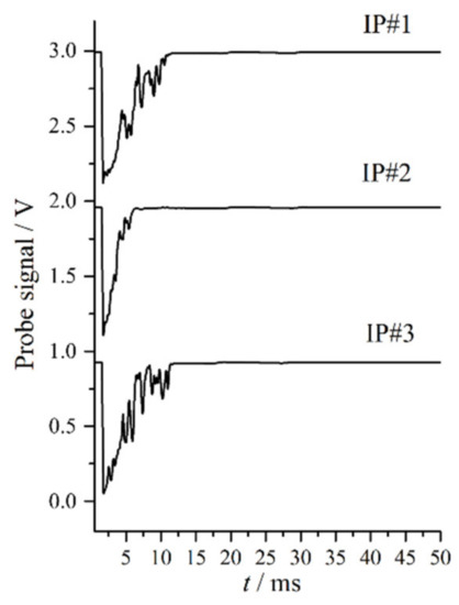 JMSE | Free Full-Text | Pulsed Detonation Hydroramjet: Design Optimization
