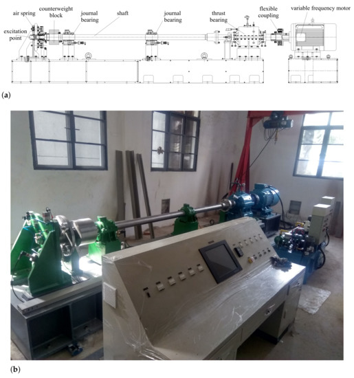 Longitudinal Vibration of Marine Propulsion Shafting: Experiments and ...