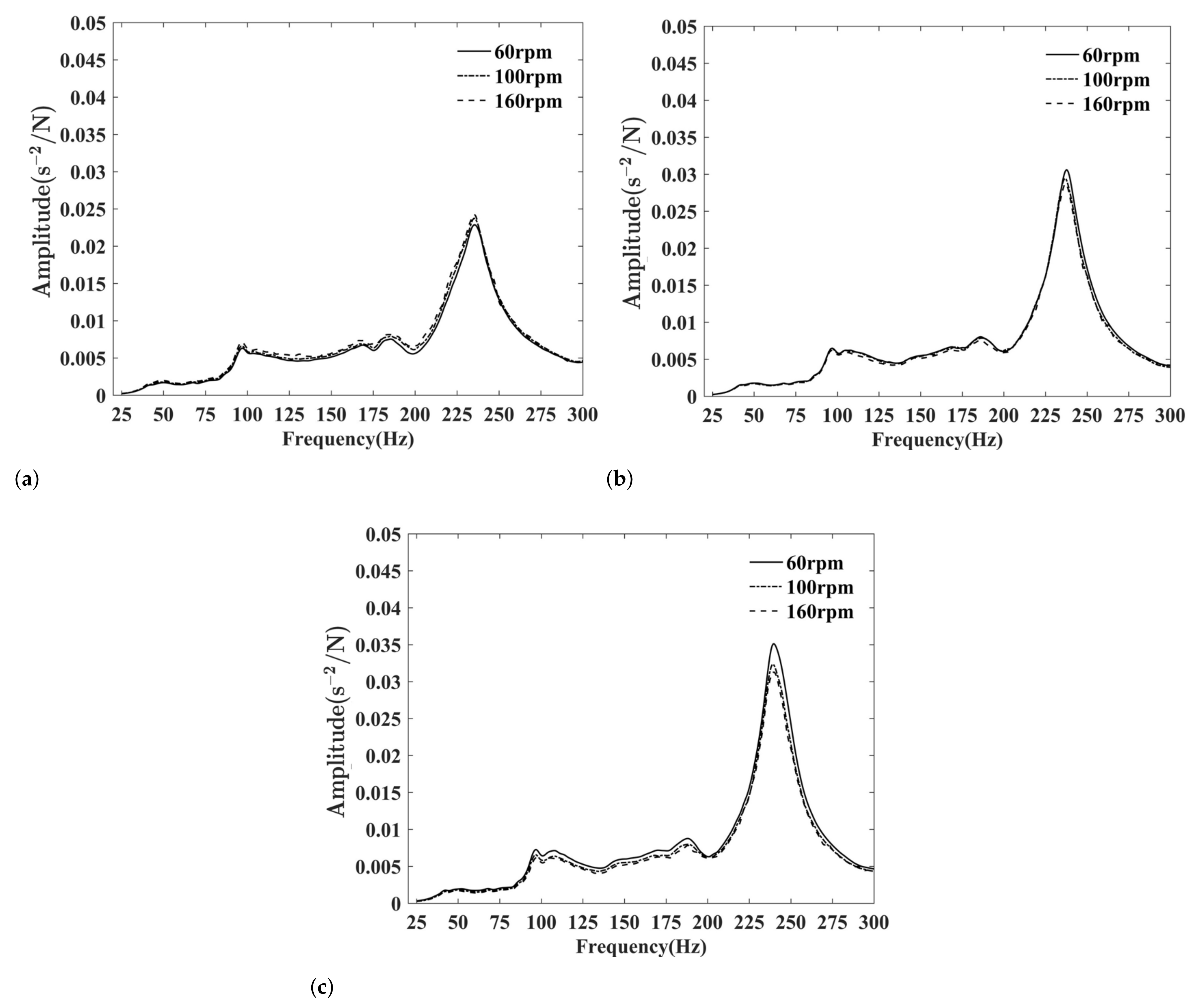 JMSE | Free Full-Text | Longitudinal Vibration of Marine Propulsion ...