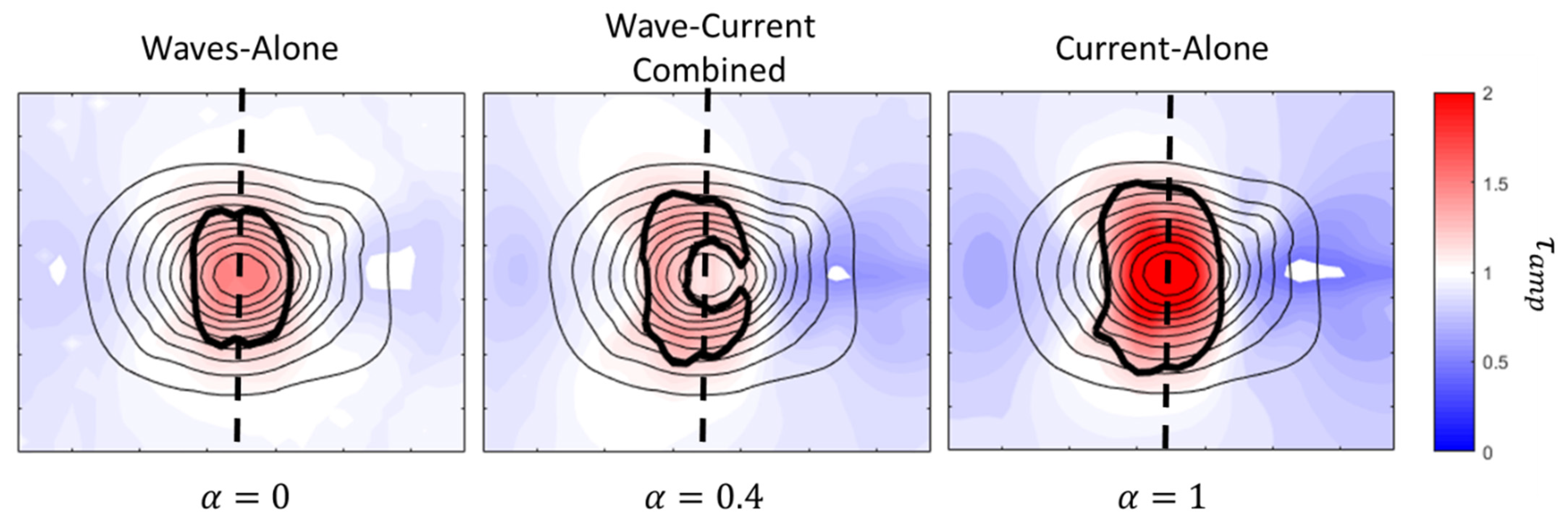 JMSE | Free Full-Text | Wave-Current Impact on Shear Stress Patterns ...