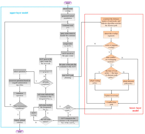 JMSE | Free Full-Text | A Hybrid Dynamic Method for Conflict-Free ...