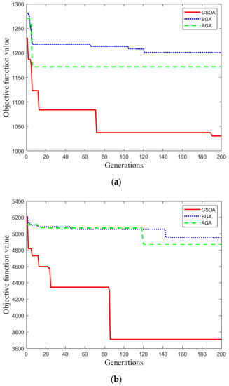 JMSE | Free Full-Text | A Hybrid Dynamic Method for Conflict-Free ...