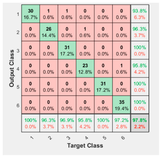 Classification of Electrical Power Disturbances on Hybrid-Electric Ferries Using Wavelet ...
