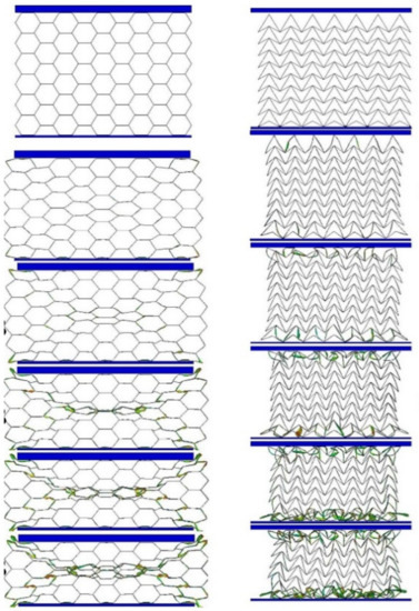 Dynamic Performance and Crashworthiness Assessment of Honeycomb ...
