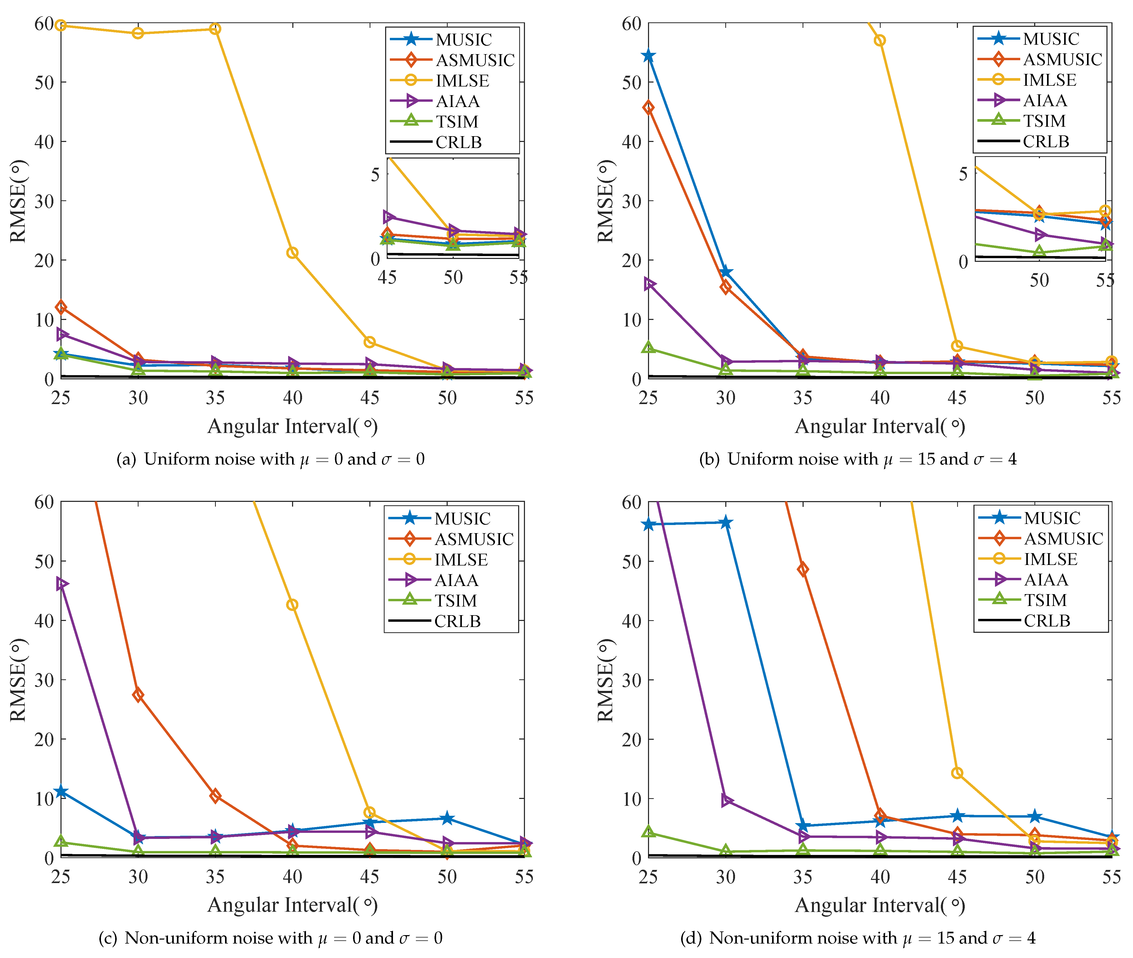 JMSE | Free Full-Text | Robust Direction Finding via Acoustic Vector Sensor Array with Axial ...