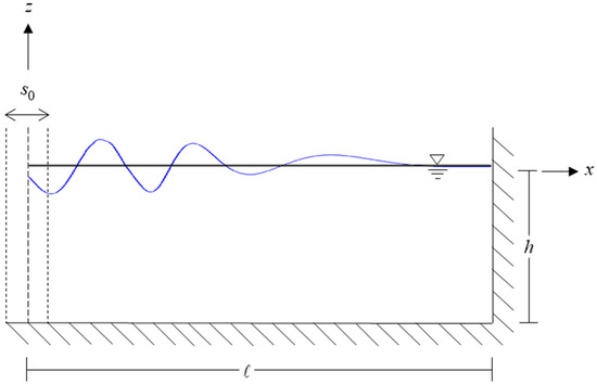 An Analytical Solution of Transient Wave Generation in the Wave Channel