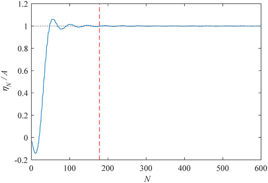 JMSE | Free Full-Text | An Analytical Solution of Transient Wave ...