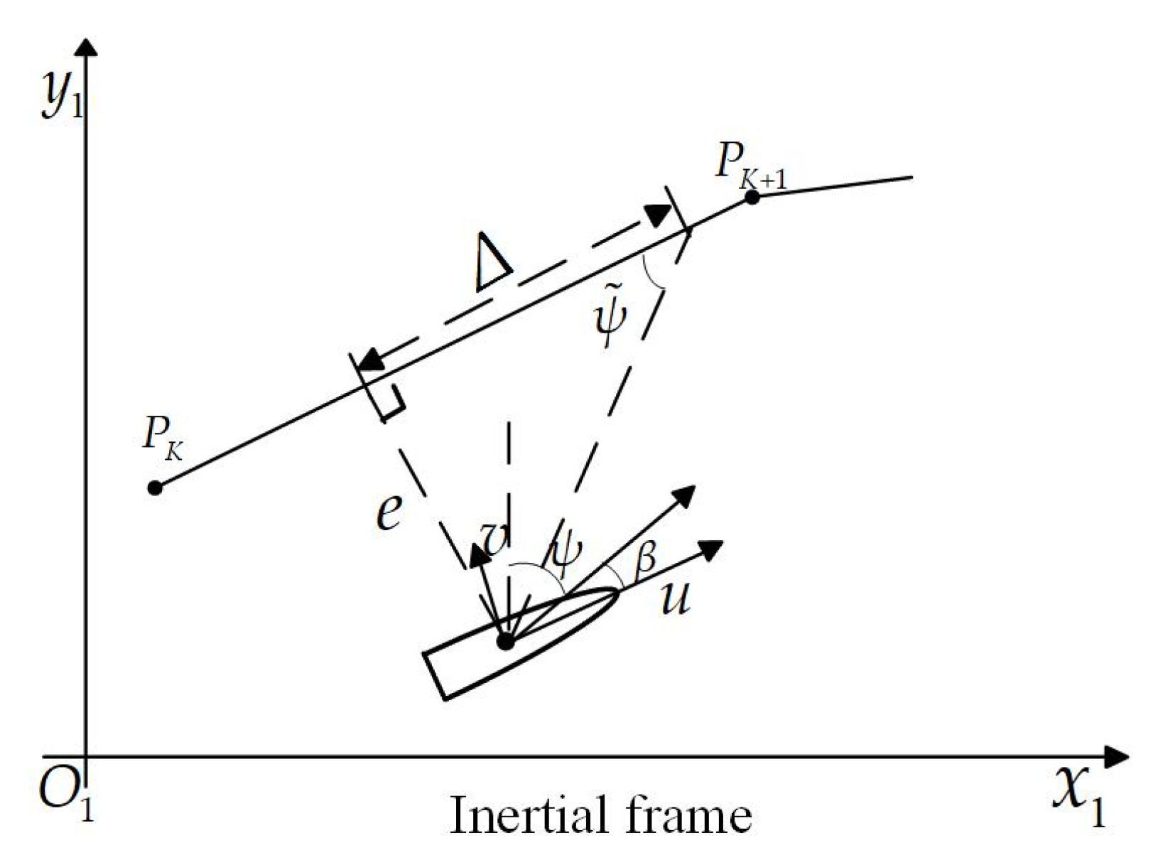 Jmse Free Full Text Alos Based Usv Path Following Control With Obstacle Avoidance Strategy