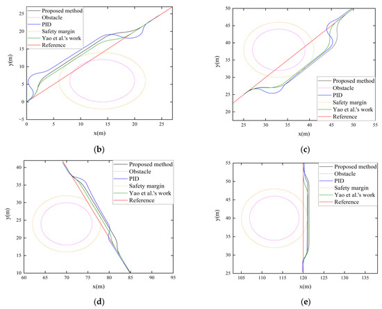 ALOS-Based USV Path-Following Control with Obstacle Avoidance Strategy