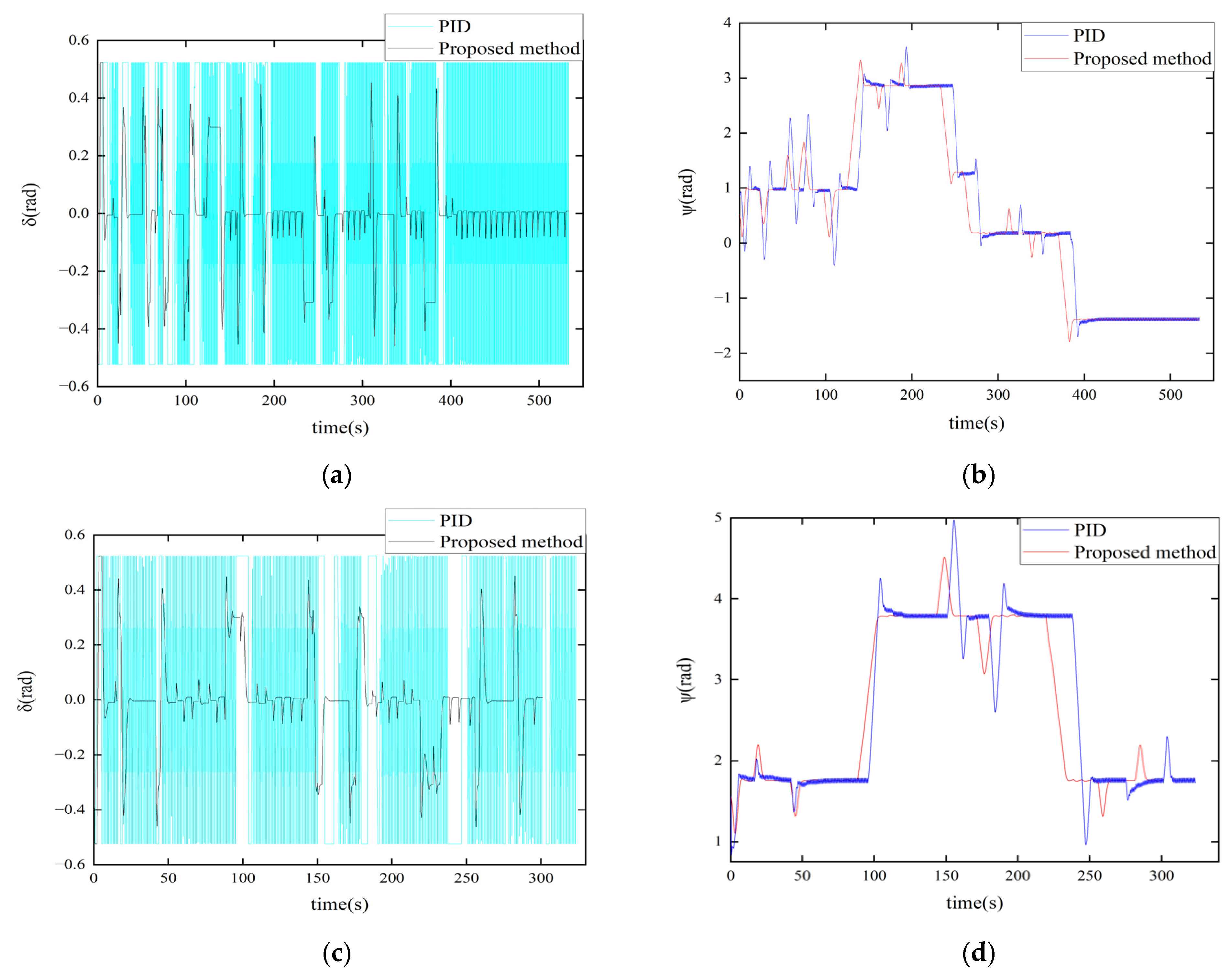 Jmse Free Full Text Alos Based Usv Path Following Control With Obstacle Avoidance Strategy