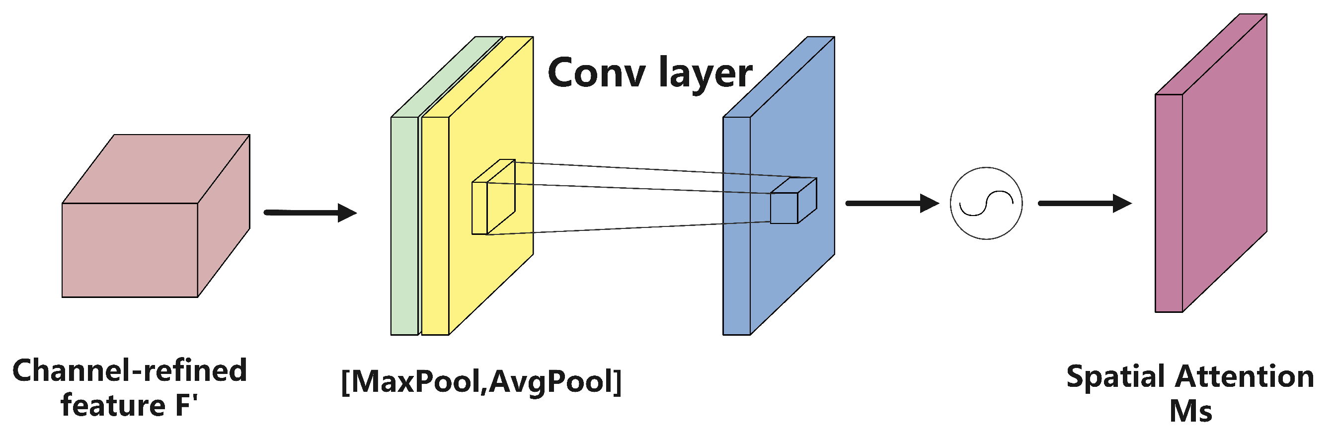A Novel Underwater Image Enhancement Algorithm and an Improved Underwater Biological Detection ...