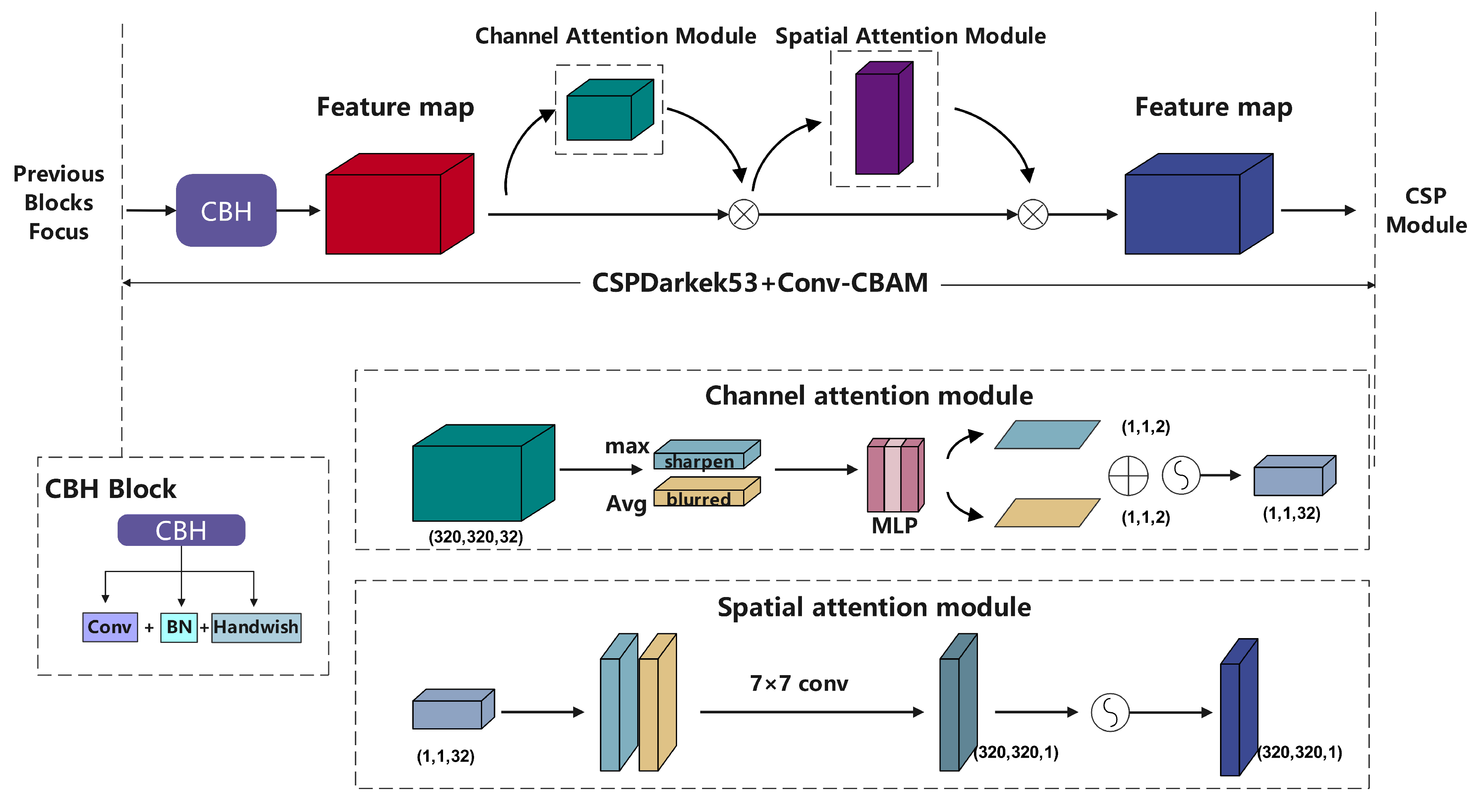 A Novel Underwater Image Enhancement Algorithm and an Improved Underwater Biological Detection ...