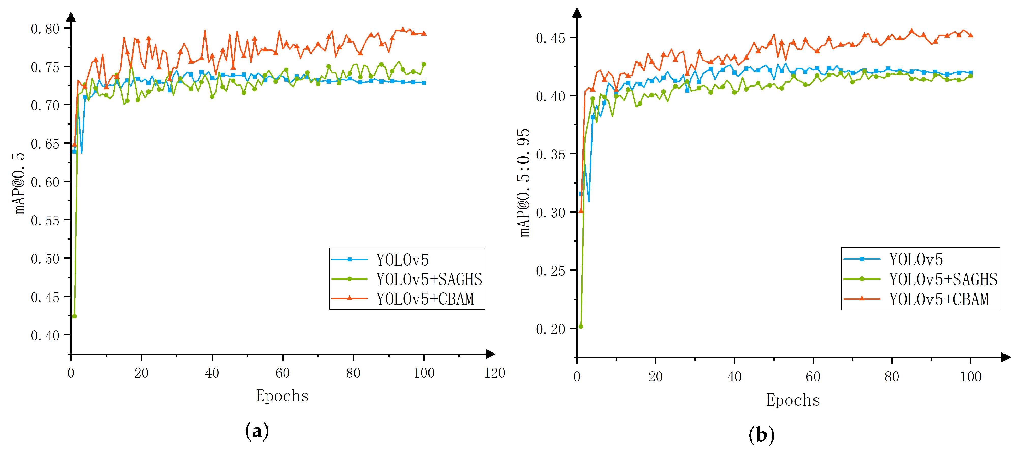 A Novel Underwater Image Enhancement Algorithm and an Improved Underwater Biological Detection ...