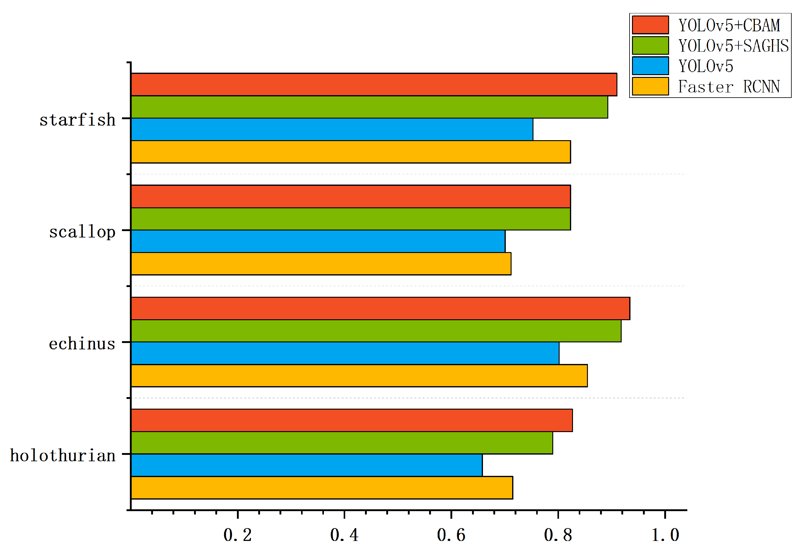 A Novel Underwater Image Enhancement Algorithm and an Improved ...
