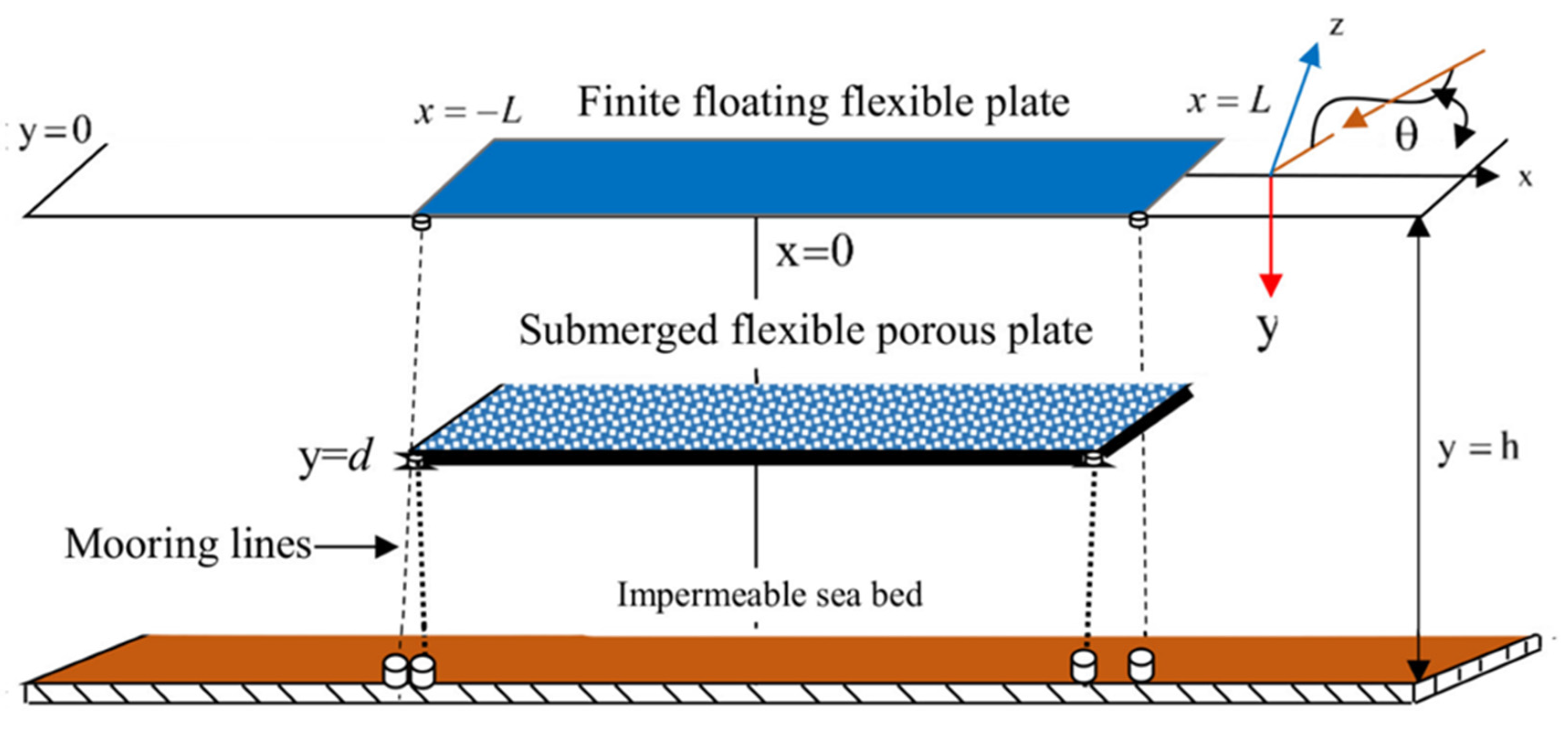 Hydroelastic Response to Oblique Wave Incidence on a Floating Plate with a Submerged Perforated Base